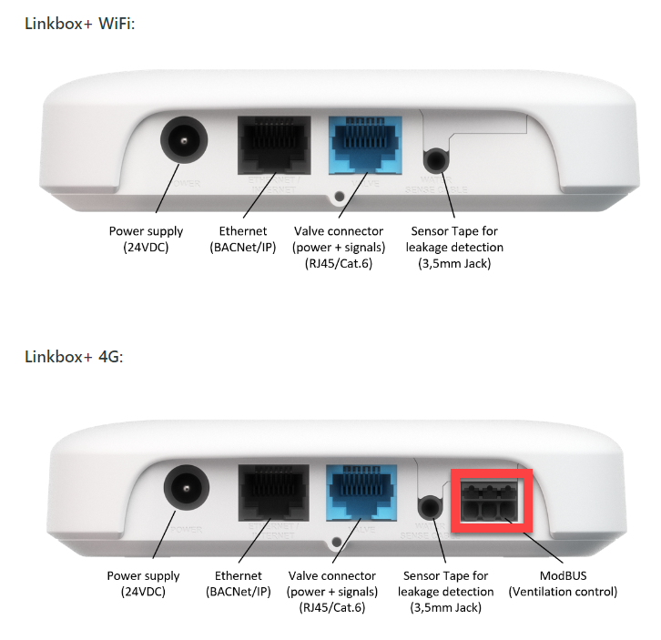 How do I know if a Linkbox+ has a built-in SIM card for 4G ...