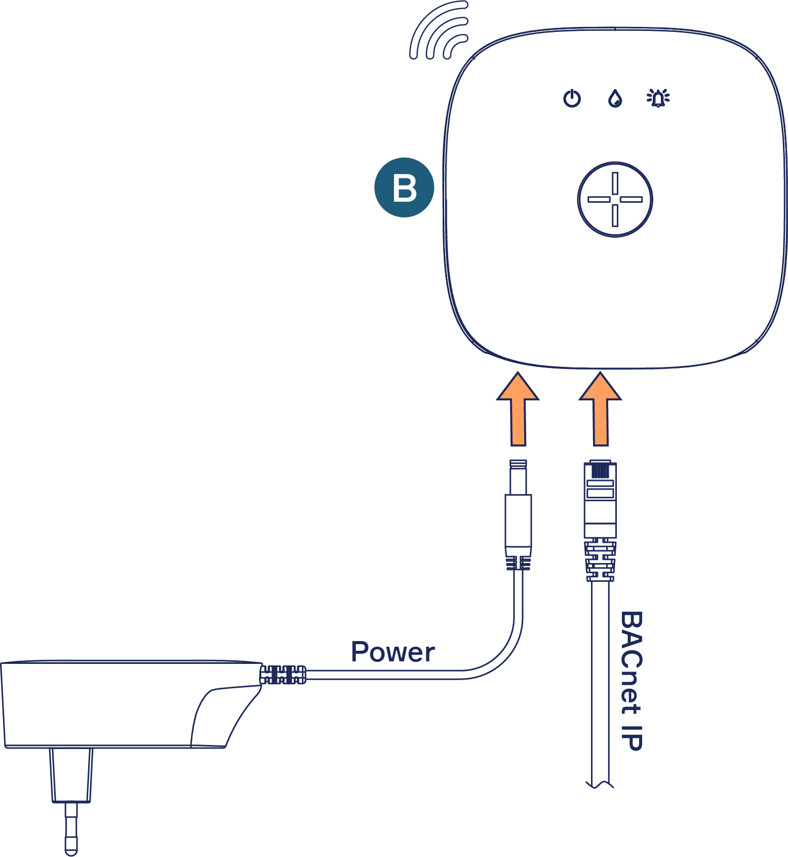 Waterguard+ podłączony do systemów SD przez BACnet IP – Wsparcie Waterguard